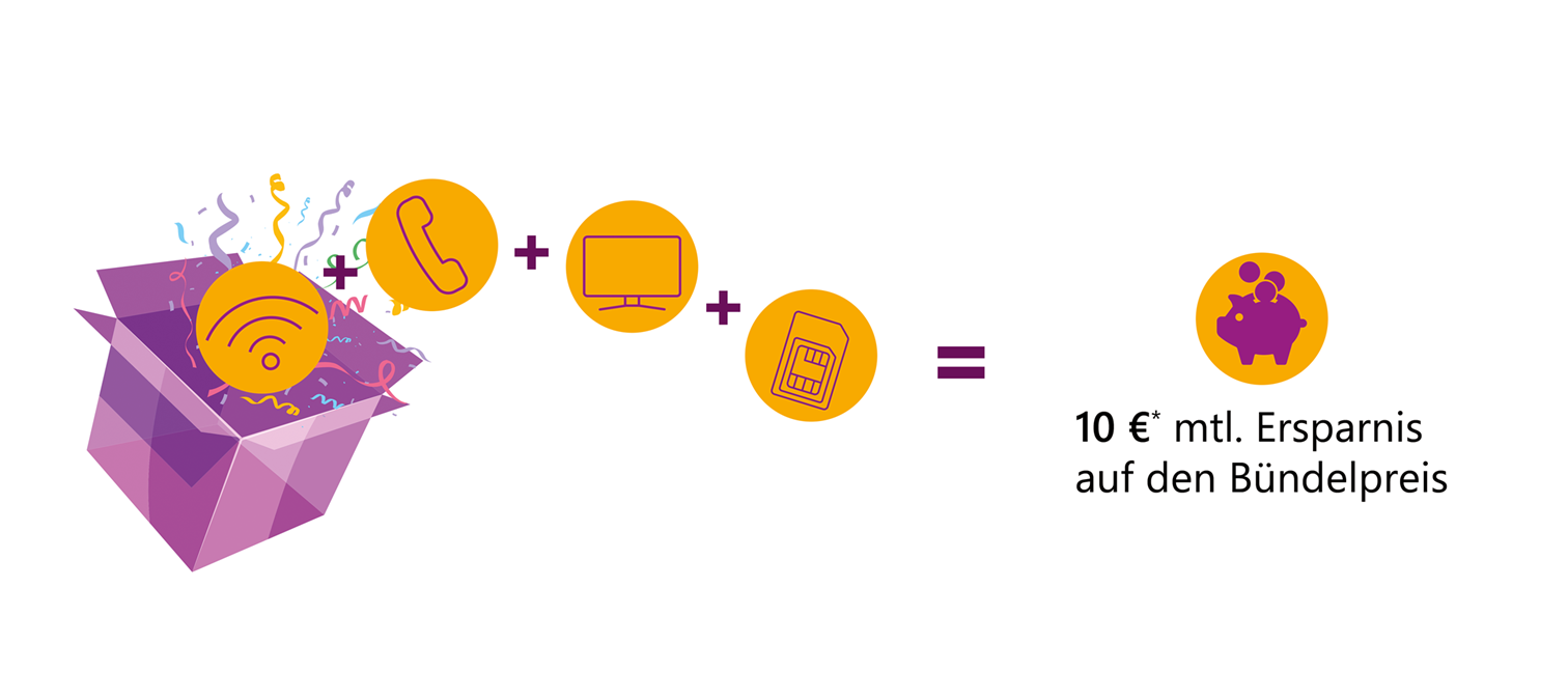 Das Rundum-sorglos-Paket: 4 auf einen Streich. - Sonderaktionen - Privatkunden | Thüringer Netkom